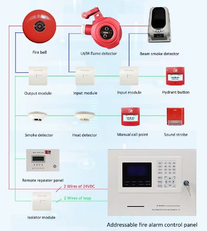2 Wire Addressable Smoke Alarm DC24V For Fire Safety And Fire ...