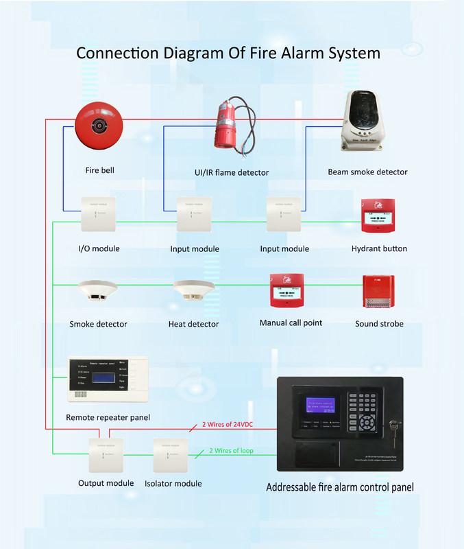Addressable Fire Alarm System For Fire Protection , Addressable And ...