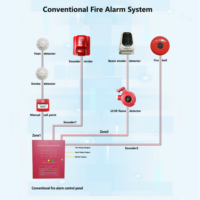 Safety Device Resettable Call Point Conventional Manual Pull Station ...
