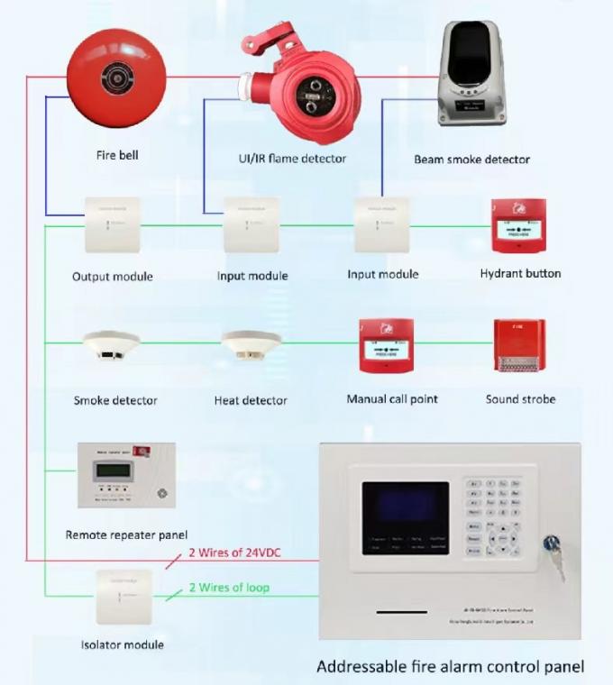 White Intelligent Addressable Fire Alarm System Photoelectric Smoke ...