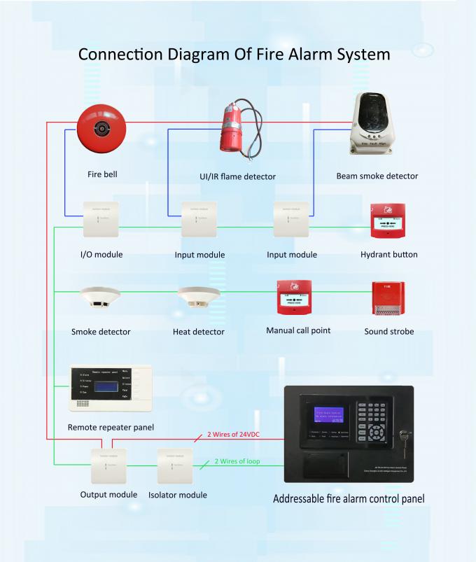 Addressable Fire Detection And Fire Alarm System For Commercial ...
